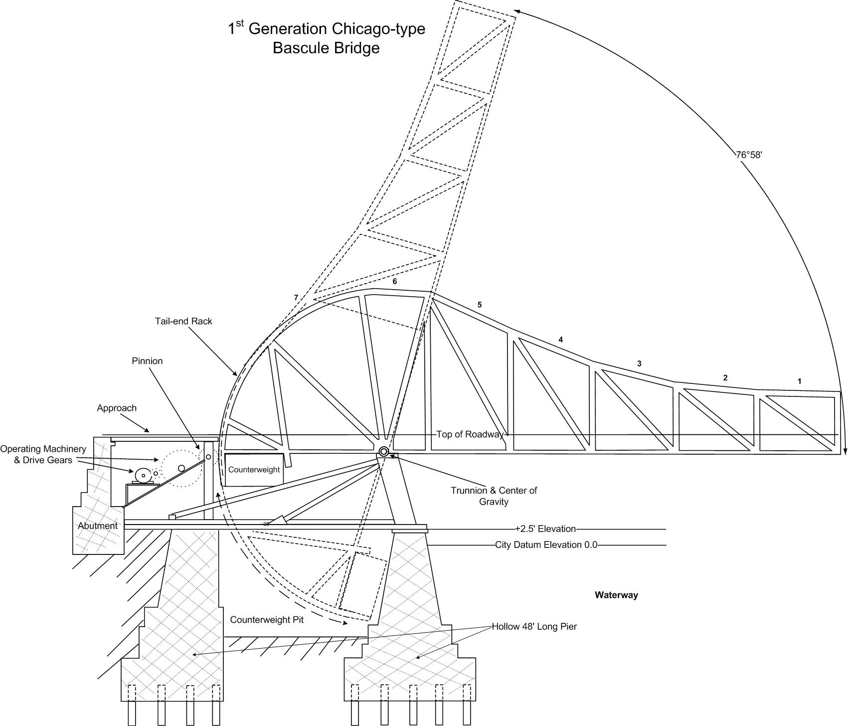 Drawing Chicago-type 1st Gen Bridge-4B - Patrick T. McBriarty